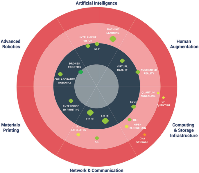 Radar | Radar Magazine