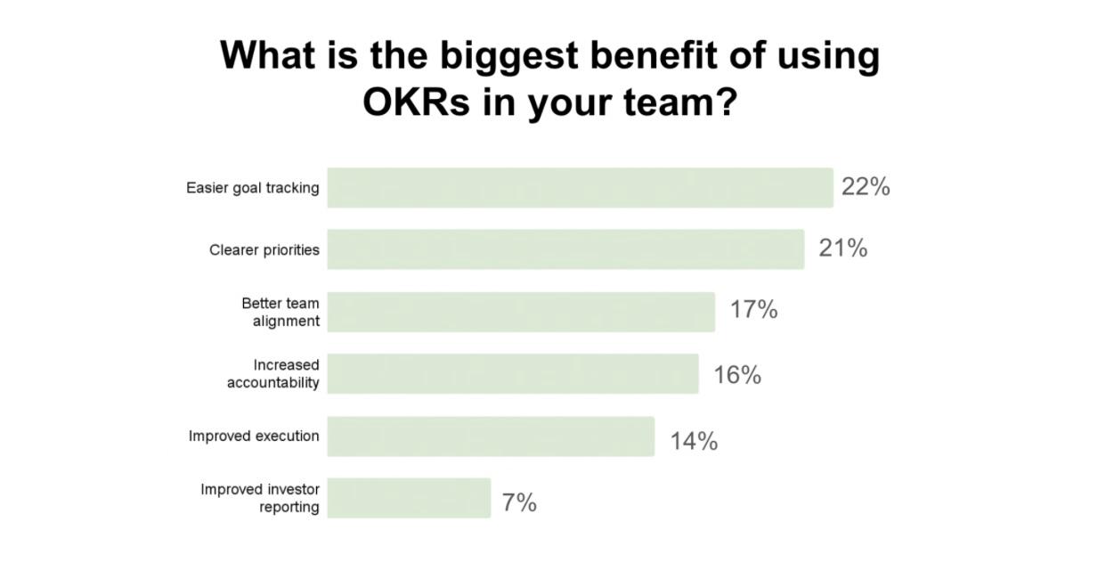 Why Startups Should Use OKRs From Day 1 - Radar Magazine
